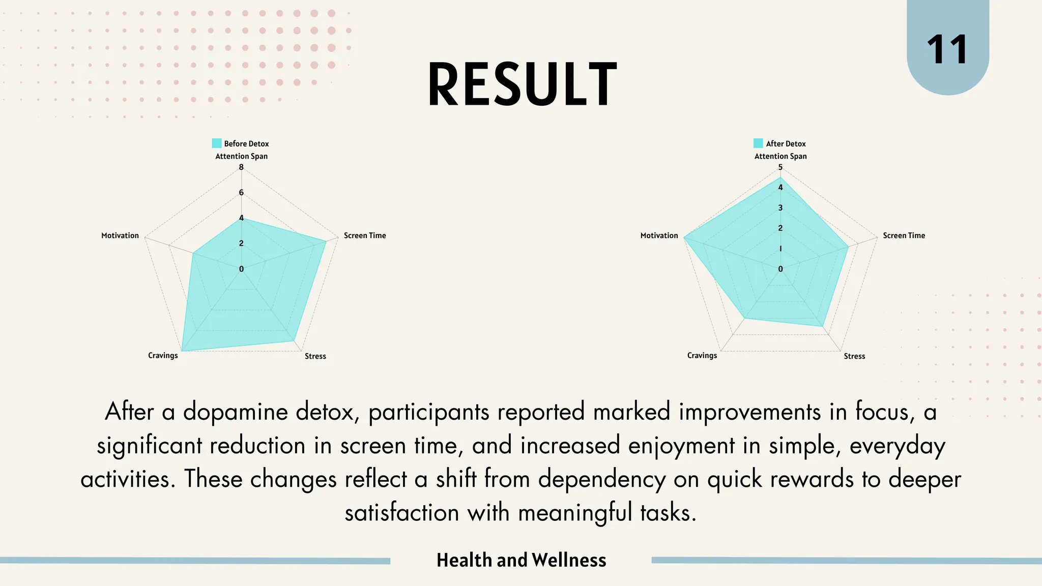 A Power Point Presentation on Dopamine Detox | PDF