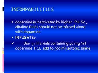 Dopamine & dobutamine | PPTX