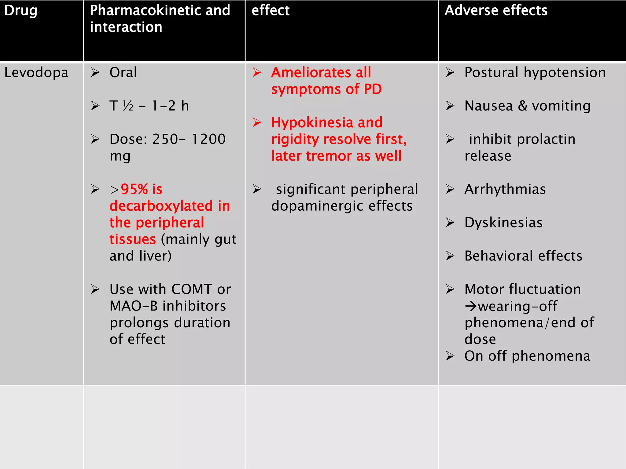 Dopamine, dopaminergic system, parkinson's disease, pharmacotherapy and ...