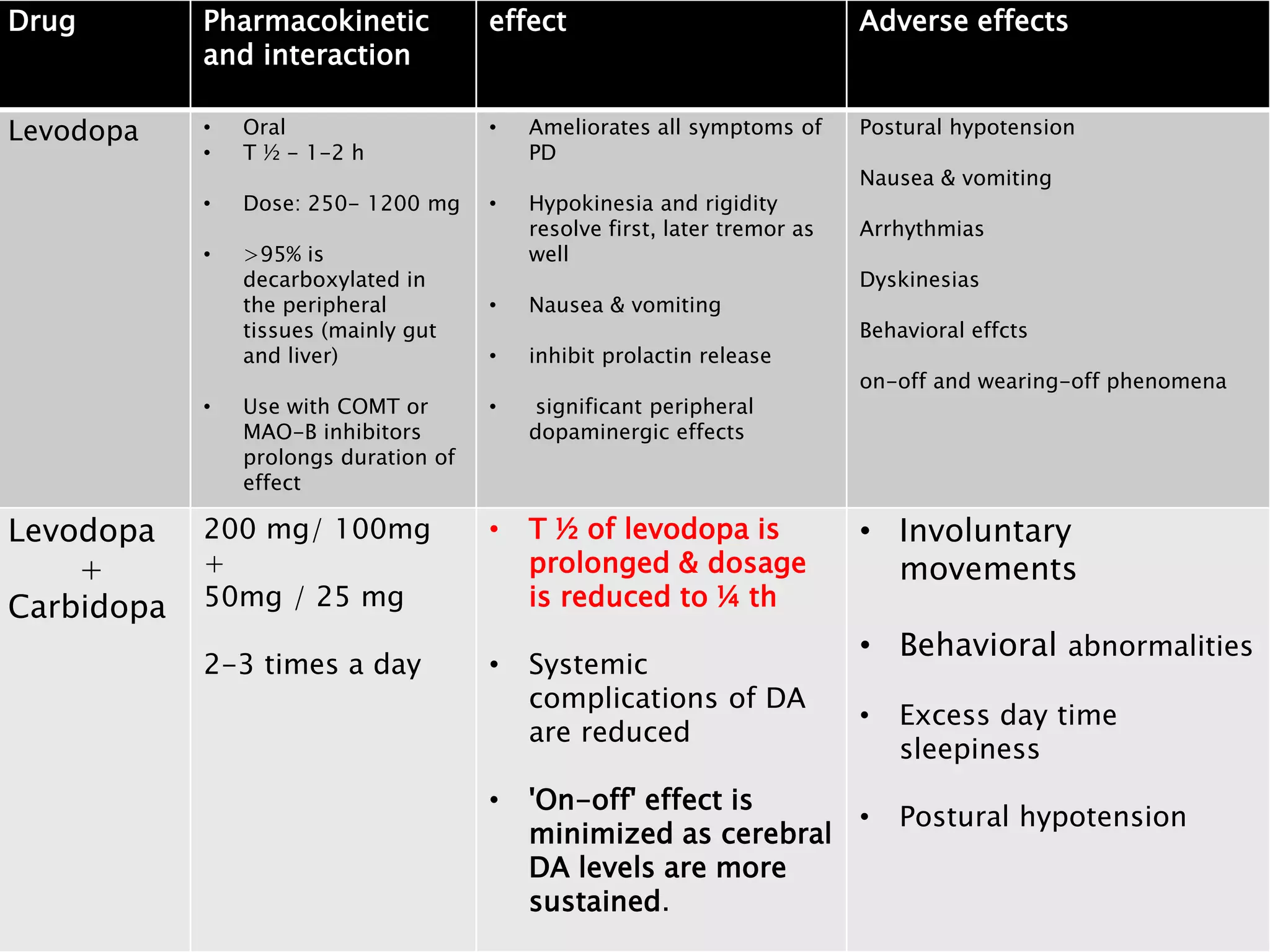 Dopamine, dopaminergic system, parkinson's disease, pharmacotherapy and ...