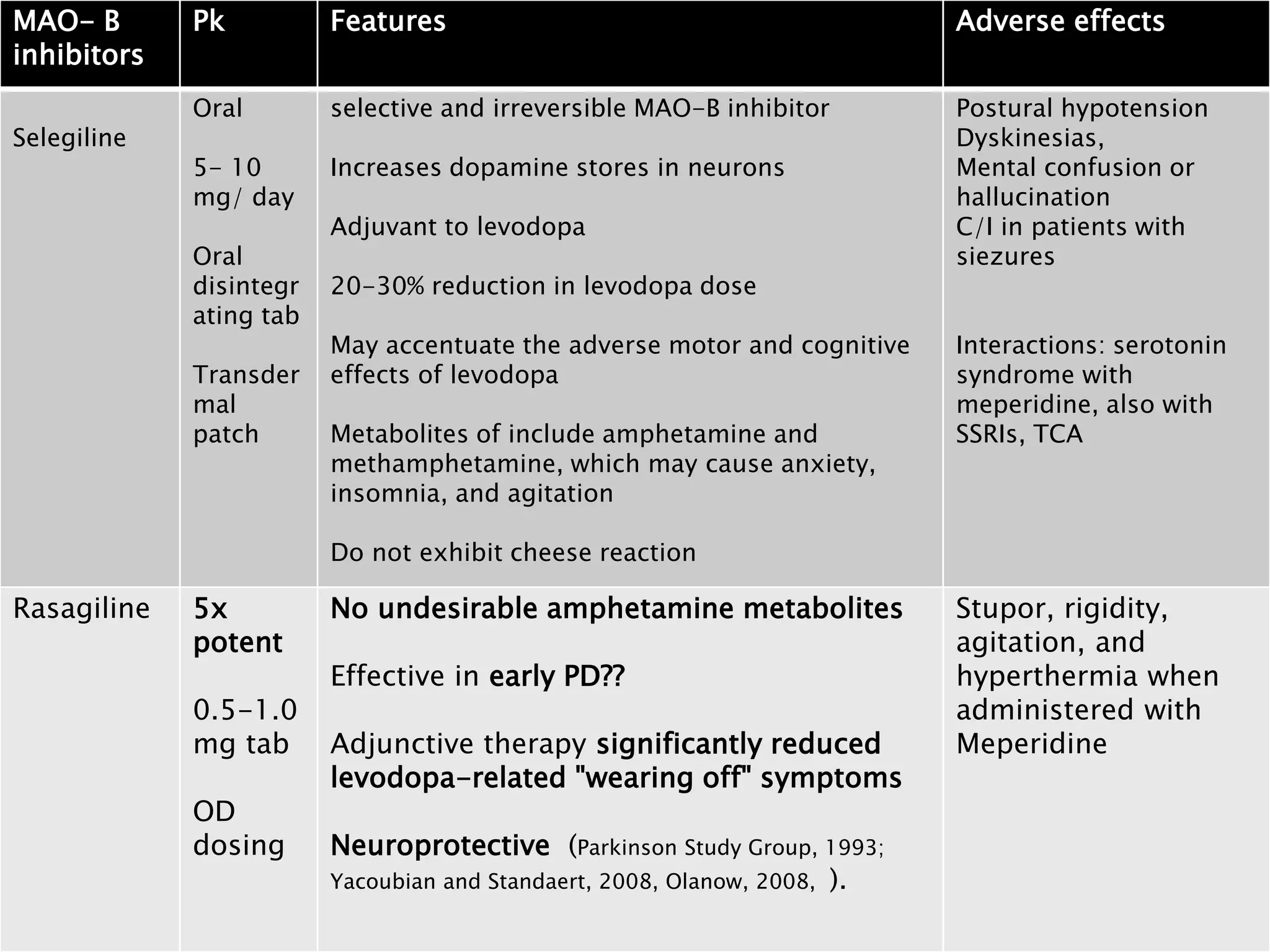 Dopamine, dopaminergic system, parkinson's disease, pharmacotherapy and ...
