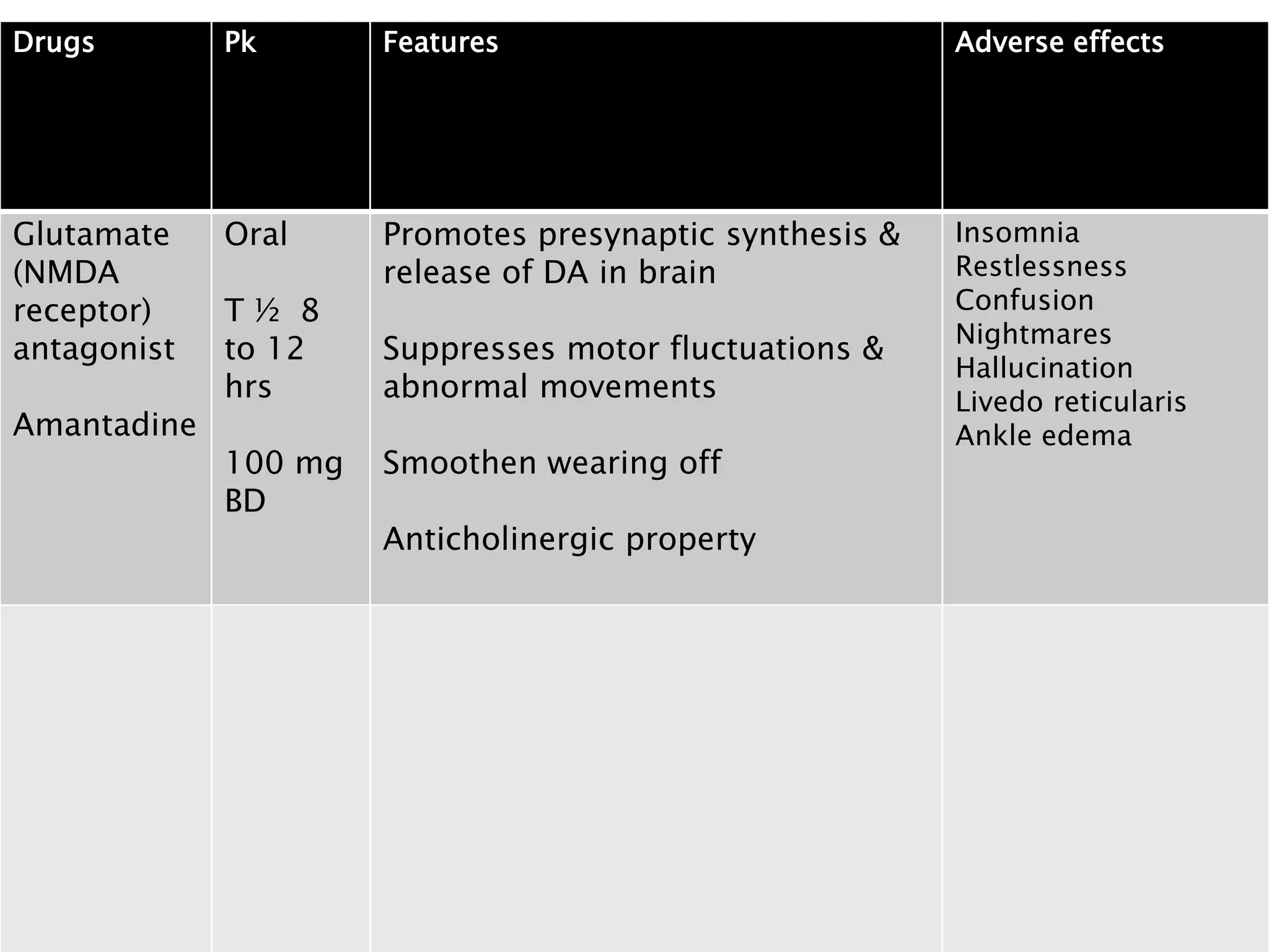 Dopamine, dopaminergic system, parkinson's disease, pharmacotherapy and ...