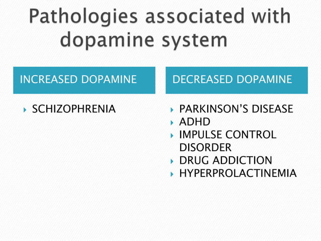 Dopamine, dopaminergic system, parkinson's disease, pharmacotherapy and ...