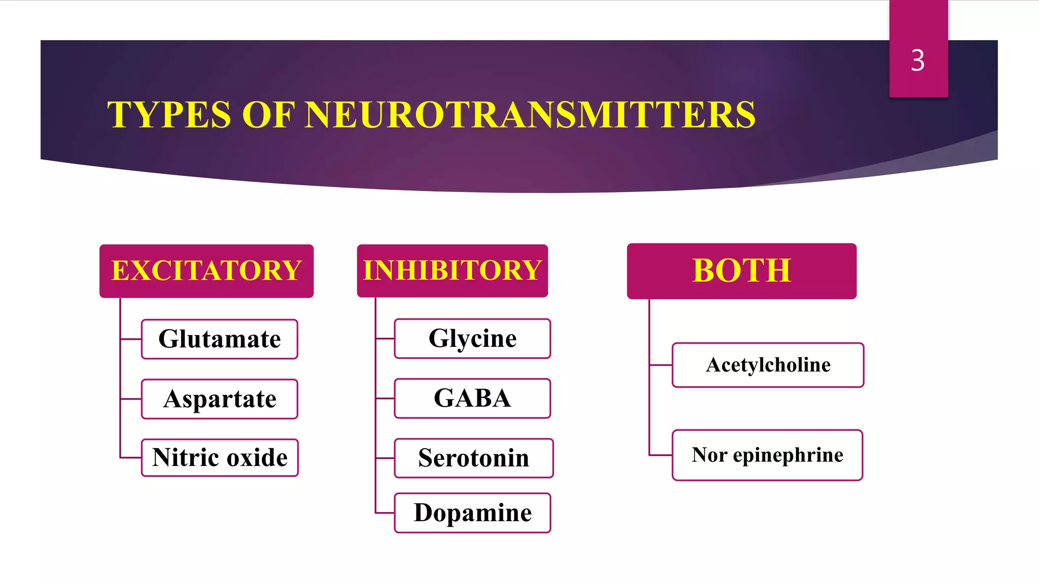 Dopamine gaba glutamte | PPTX