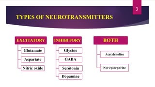 Dopamine gaba glutamte | PPTX