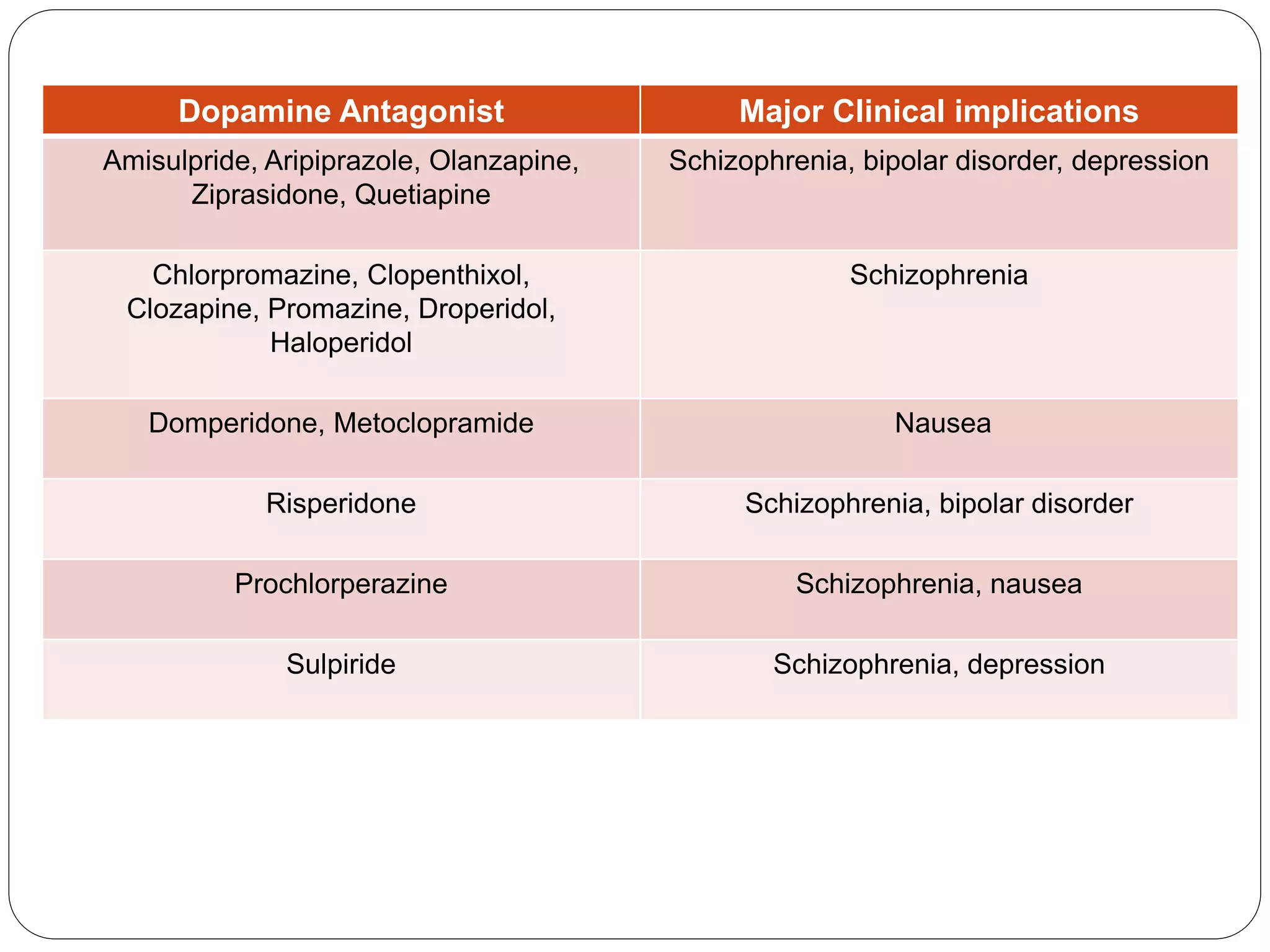 Dopaminegic receptors | PPTX