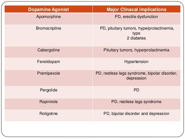 Dopaminegic receptors