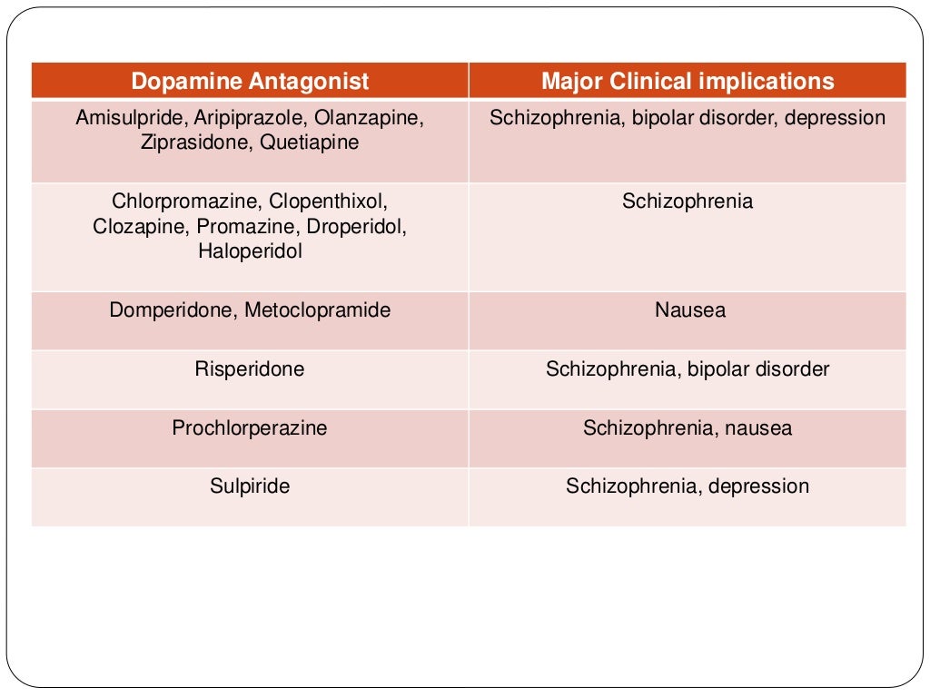Dopaminegic receptors