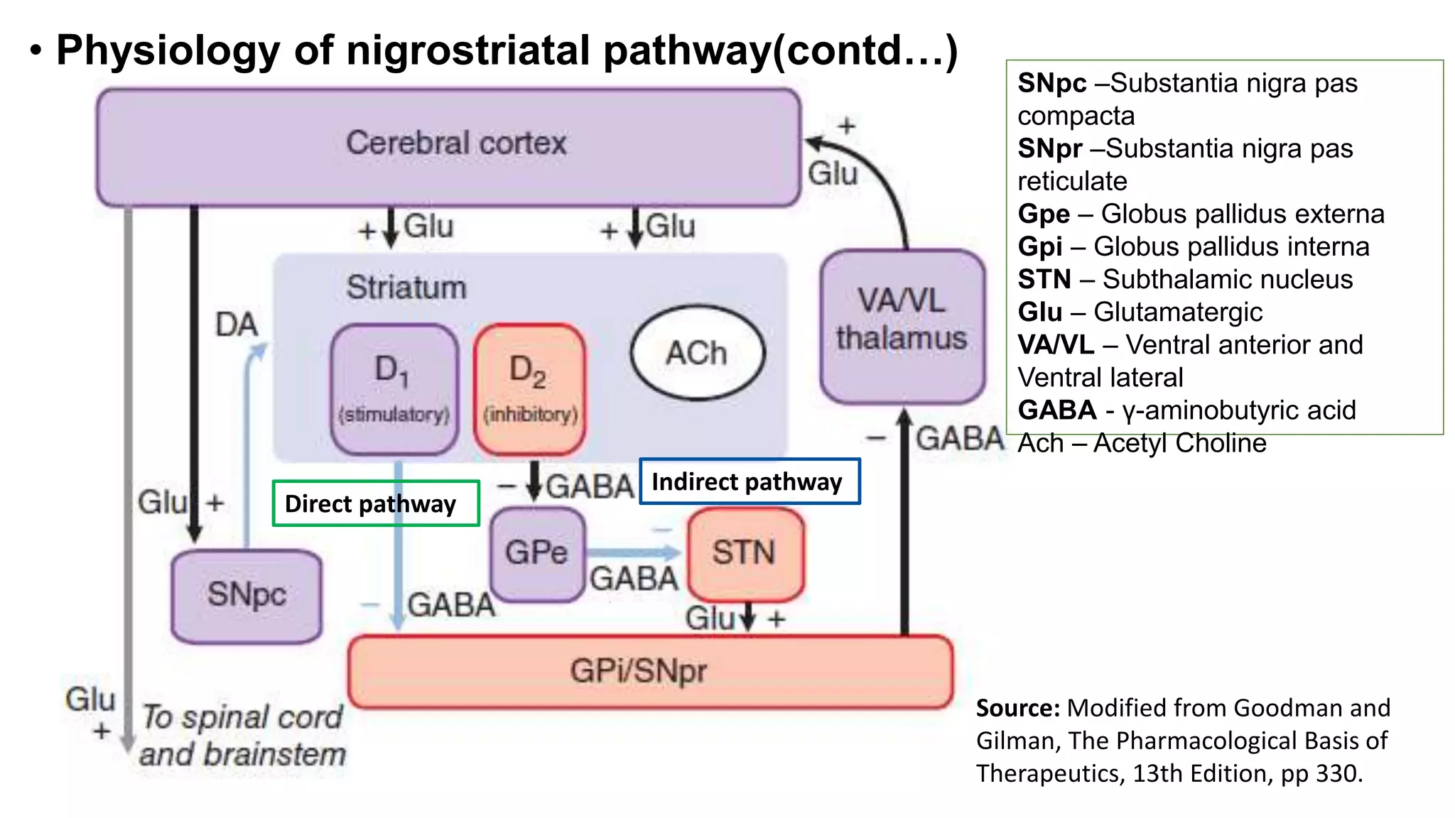 Dopamine neurotransmission pharmacology.pptx