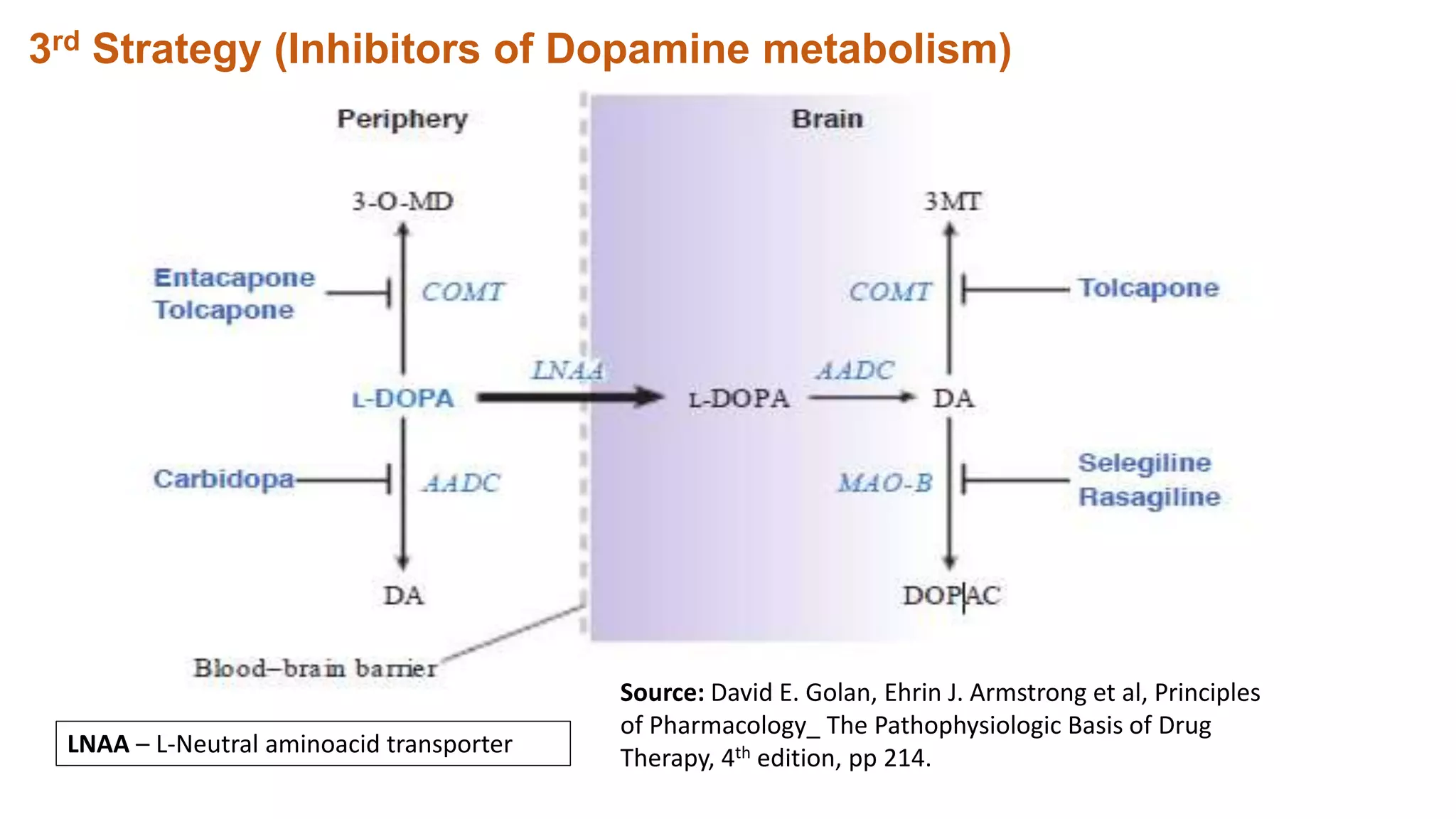 Dopamine neurotransmission pharmacology.pptx