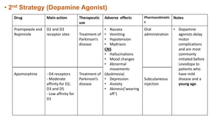 Dopamine neurotransmission pharmacology.pptx