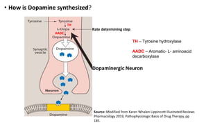 Dopamine neurotransmission pharmacology.pptx