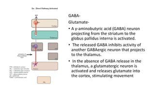 DOPAMINE NEUROTRANSMITTERS .pptx