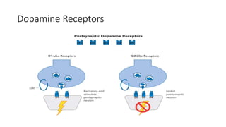 DOPAMINE NEUROTRANSMITTERS .pptx