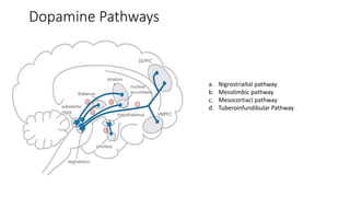 DOPAMINE NEUROTRANSMITTERS .pptx
