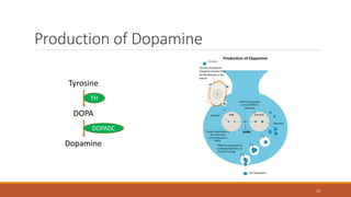 Dopamine Receptor by Debarun Ghosh | PPTX