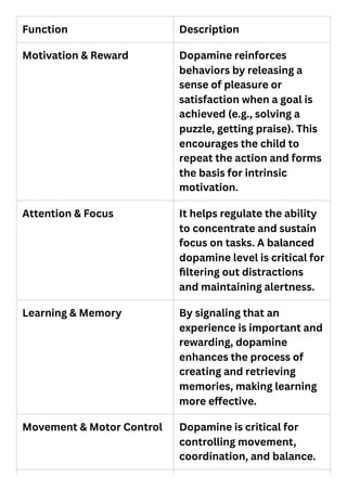 Dopamine The Neurotransmitter of Motivation and Reward in Children.pdf