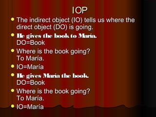 Spanish DOP and IOP | PPT