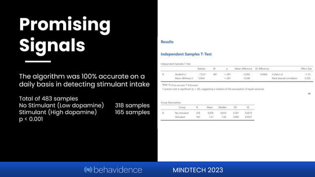 Dopa One - AI Algorithm that detects changes in Dopamine levels non-invasivelt (Presented by Roy ...