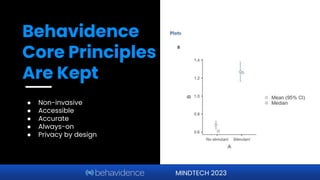 Dopa One - AI Algorithm that detects changes in Dopamine levels non-invasivelt (Presented by Roy ...