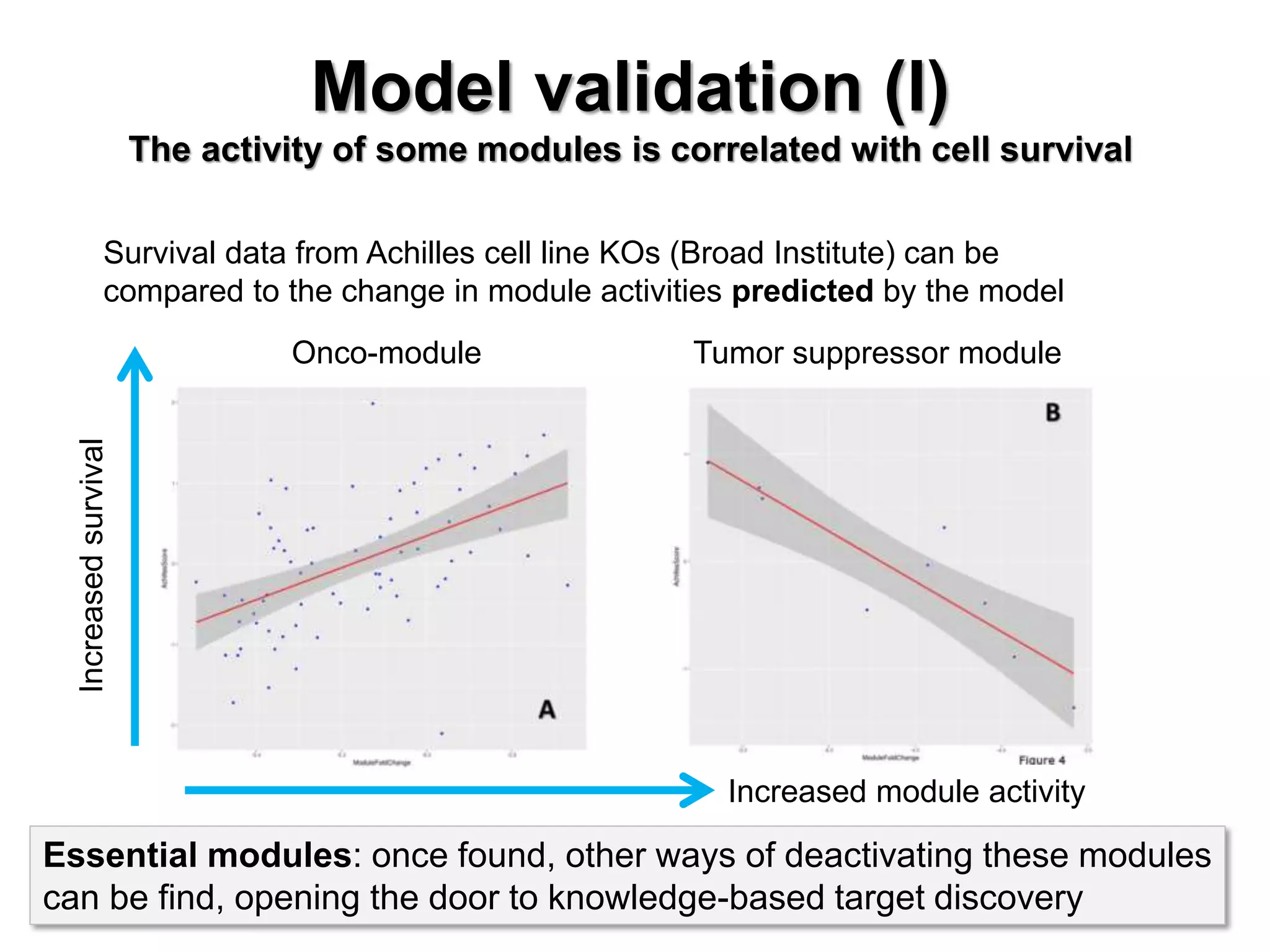Differential metabolic activity and discovery of therapeutic targets ...