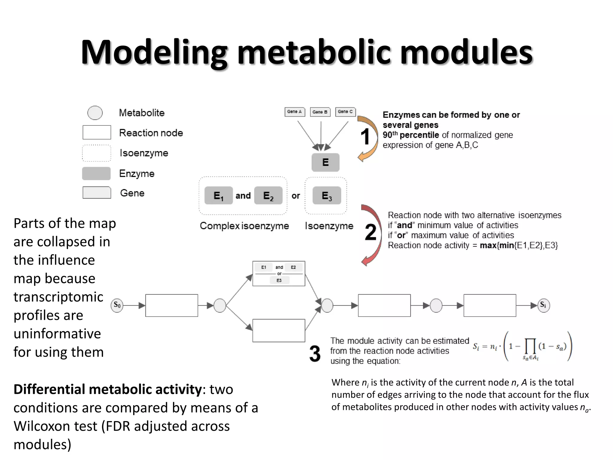 Differential metabolic activity and discovery of therapeutic targets ...