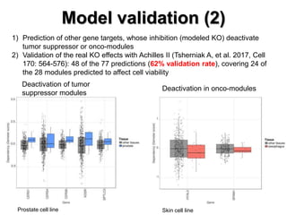 Differential metabolic activity and discovery of therapeutic targets ...