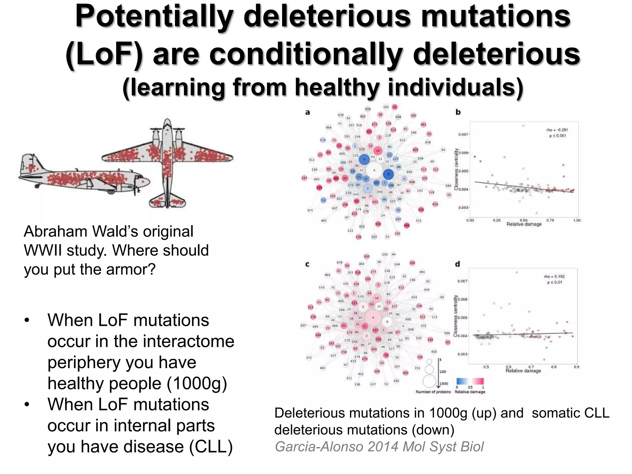 A look at the human mutational load from the systems biology ...