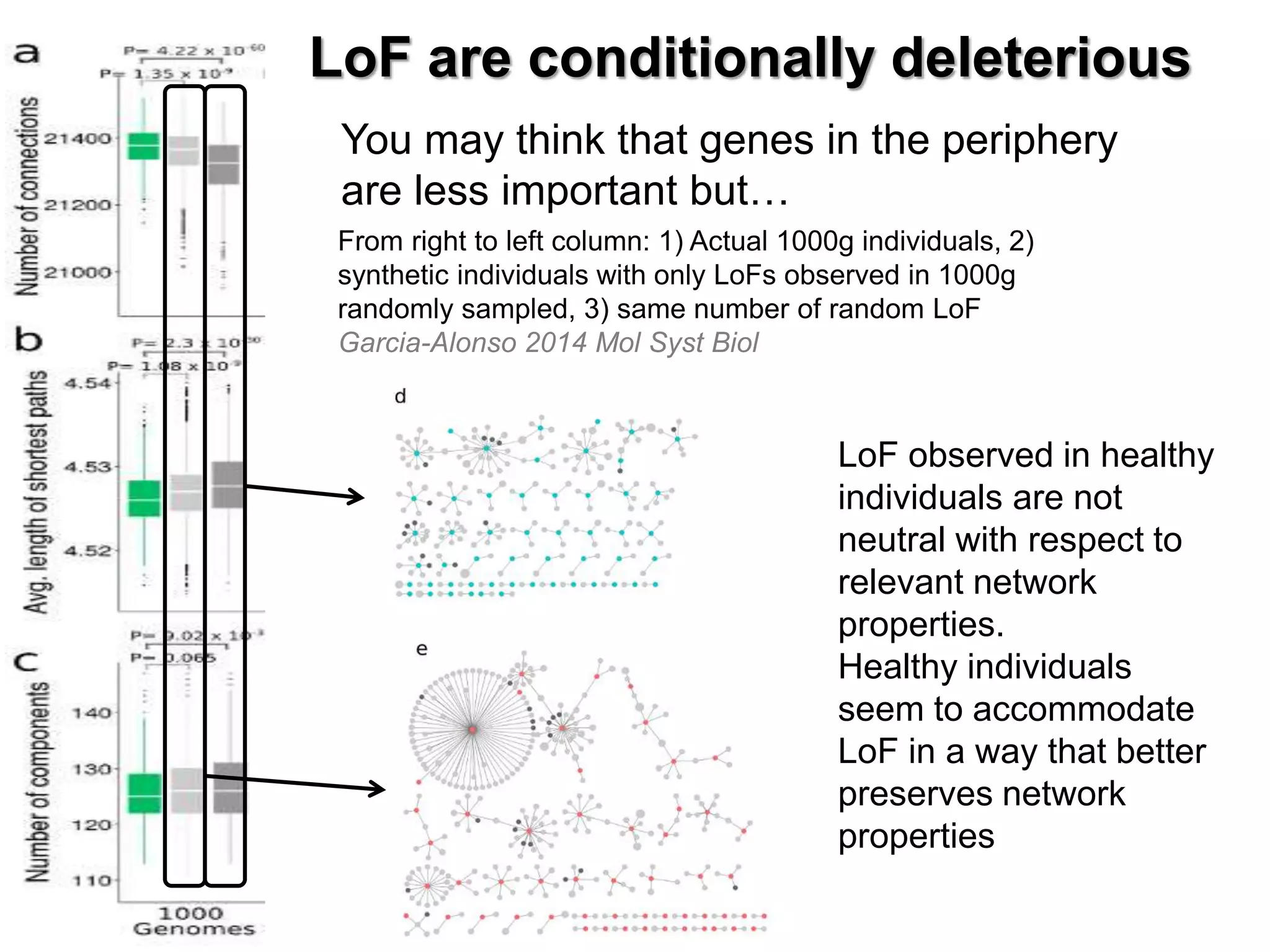 A look at the human mutational load from the systems biology ...