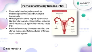 Do Pelvic Inflammatory Diseases Impact Fertility.ppt