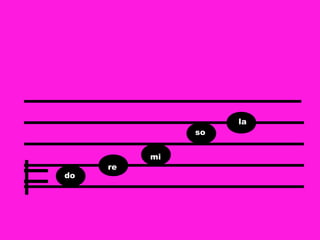 Do pentatone staff flashcards | PPT