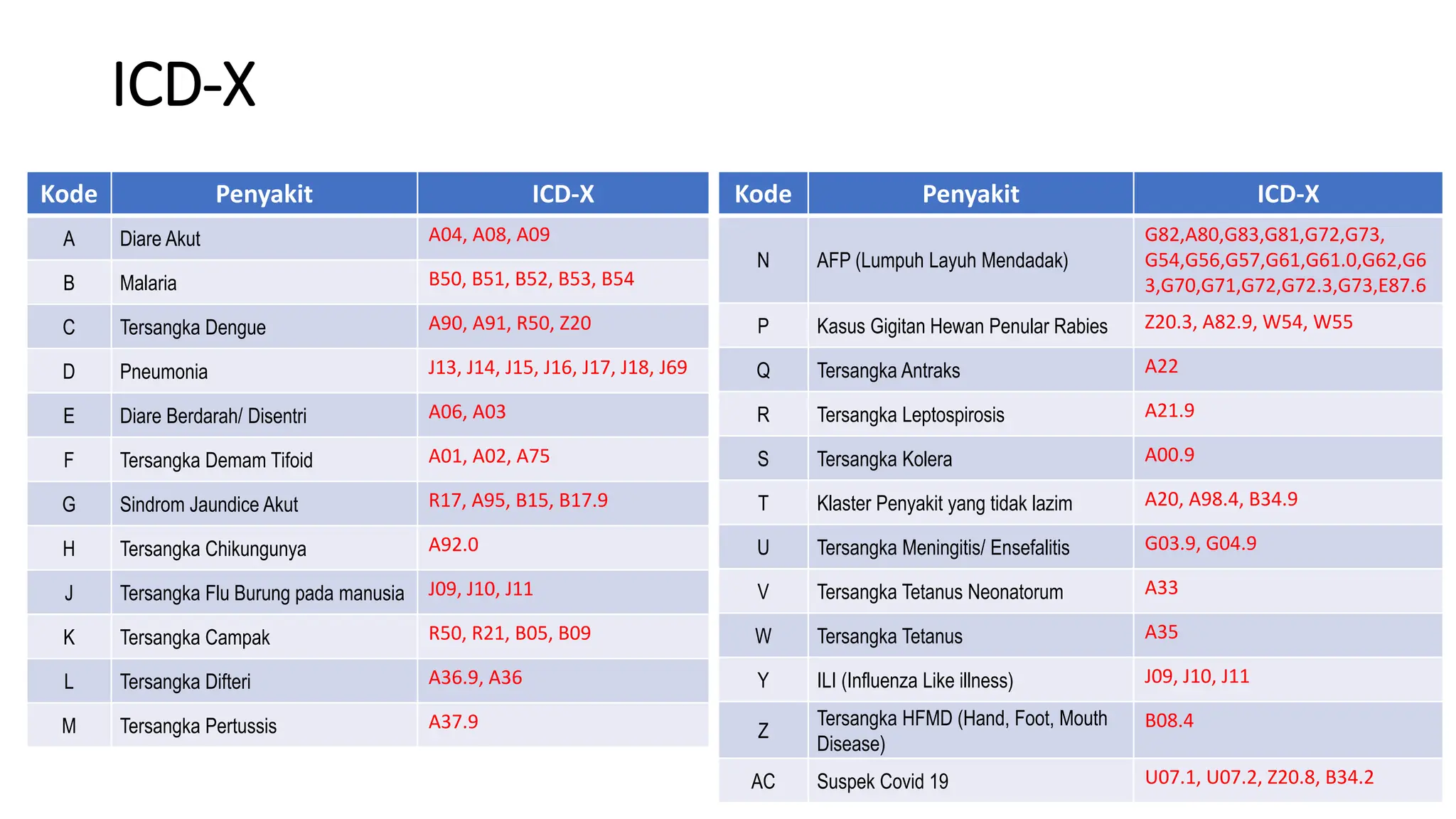DEFENISI OPERASIONAL (SINDROM) PENYAKIT SKDR.pptx