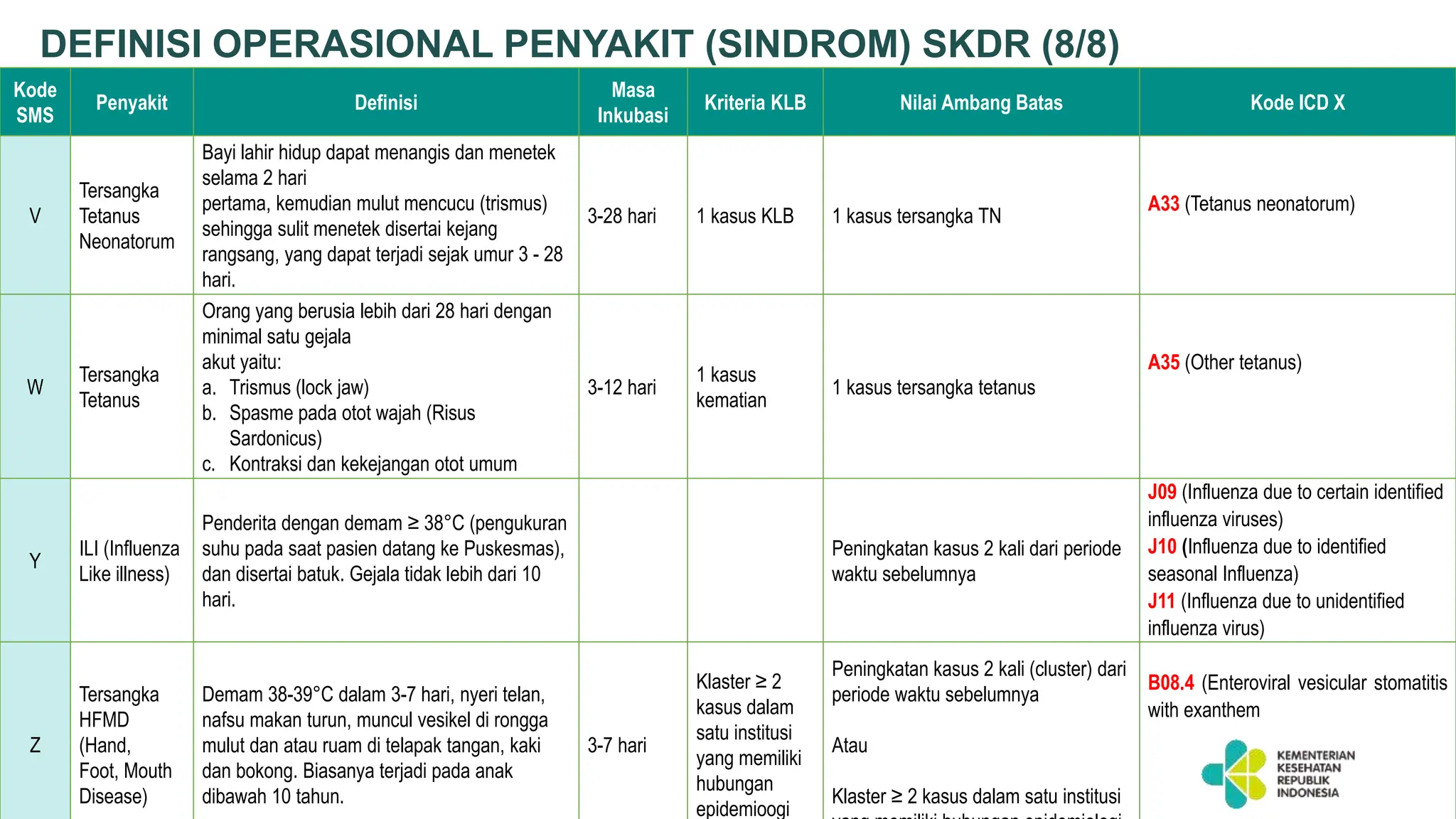 DEFENISI OPERASIONAL (SINDROM) PENYAKIT SKDR.pptx