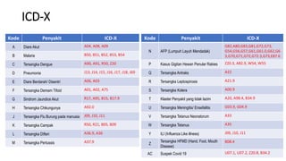 DEFENISI OPERASIONAL (SINDROM) PENYAKIT SKDR.pptx