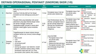 DEFENISI OPERASIONAL (SINDROM) PENYAKIT SKDR.pptx