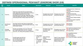 DEFENISI OPERASIONAL (SINDROM) PENYAKIT SKDR.pptx