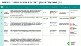 DEFENISI OPERASIONAL (SINDROM) PENYAKIT SKDR.pptx