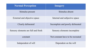 disorders of perception | PPTX
