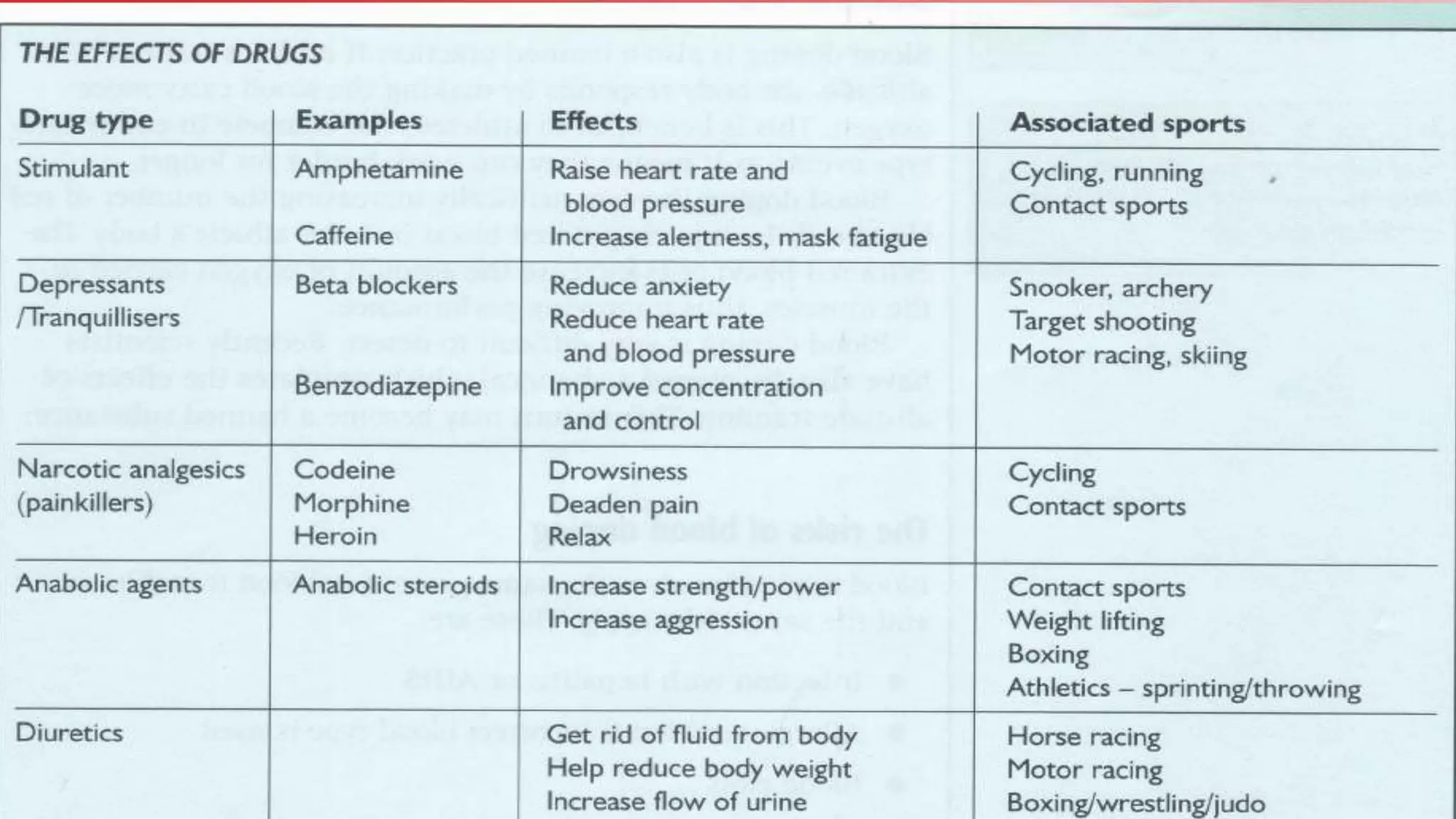 Doping in sports | PPTX