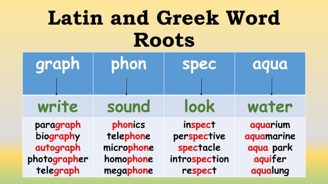 Diphthongs and Latin Roots | PPT