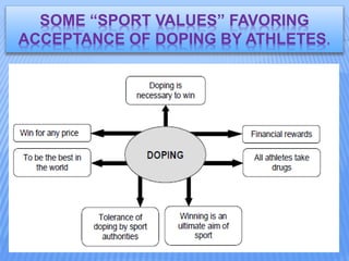 Doping in sports | PPT
