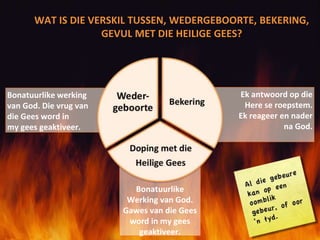 Doping met die heilige gees | PPTX