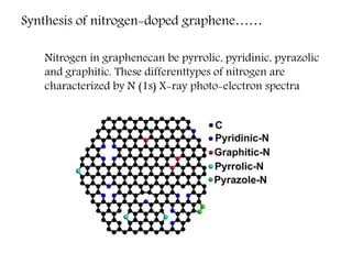 Doping of graphene and its application in photo electrochemical water ...