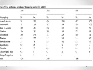 Doping ppt final | PPTX
