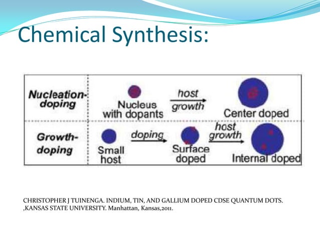 Doping the quantum dots | PPTX