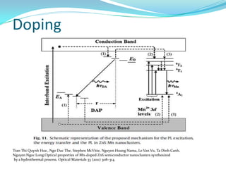 Doping the quantum dots | PPTX