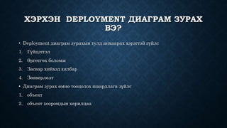 Deployment diagram | PPT