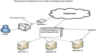 Deployment diagram | PPT