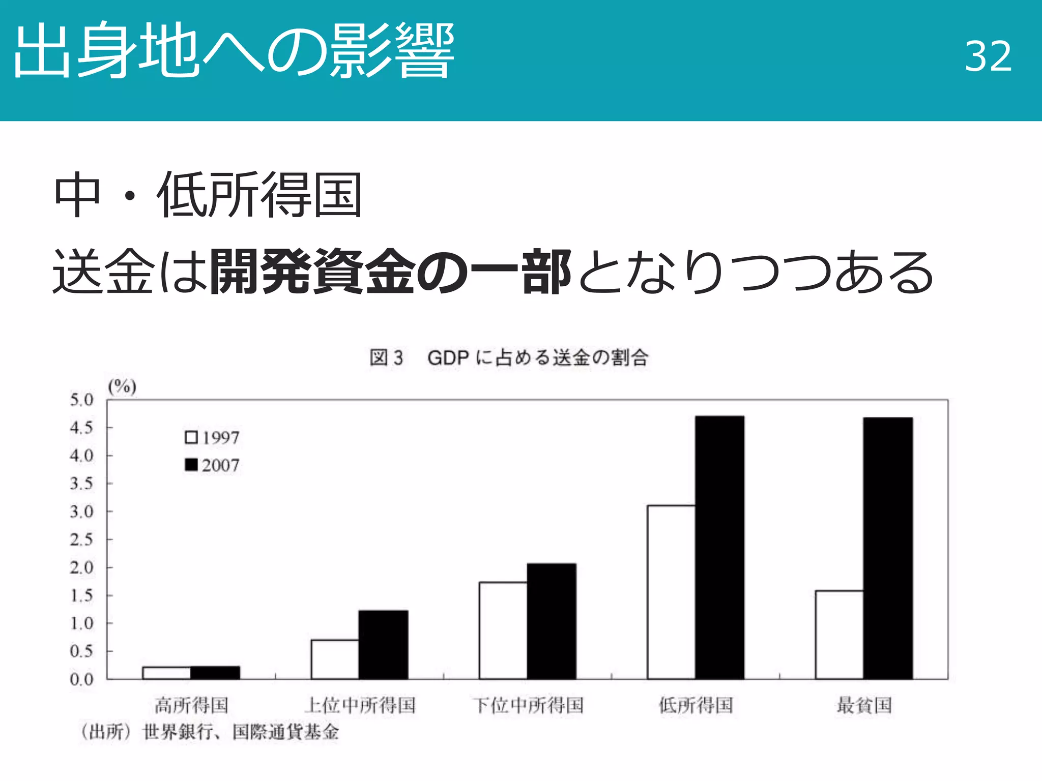enshu1_Do poverty traps exist? Assessing the Evidence | PPTX ...