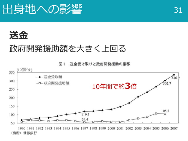 enshu1_Do poverty traps exist? Assessing the Evidence | PPTX ...